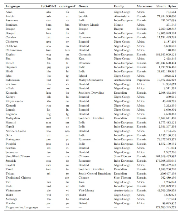 BLOOM：参数达1760亿的开源多语言大模型 - 知乎