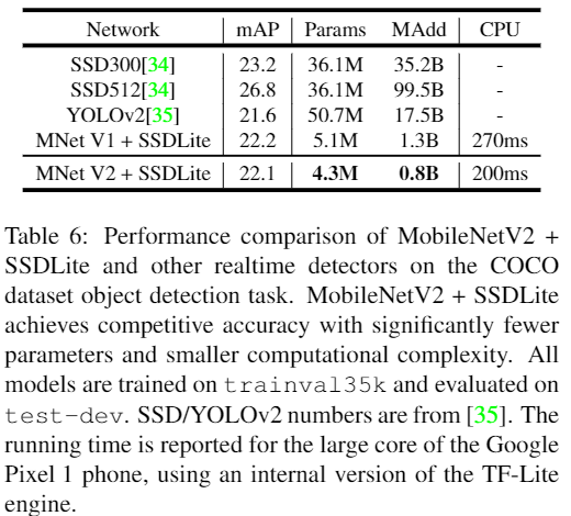 MobileNet V2 - 知乎