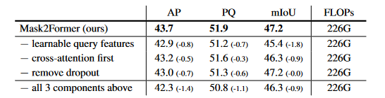 从Maskformer到Mask2former和Mask2former VIS，通用图像分割的进阶 - 知乎