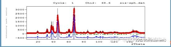 XRD精修的那些事（8）：Fullprof精修处理不同晶系的晶粒尺寸 - 知乎