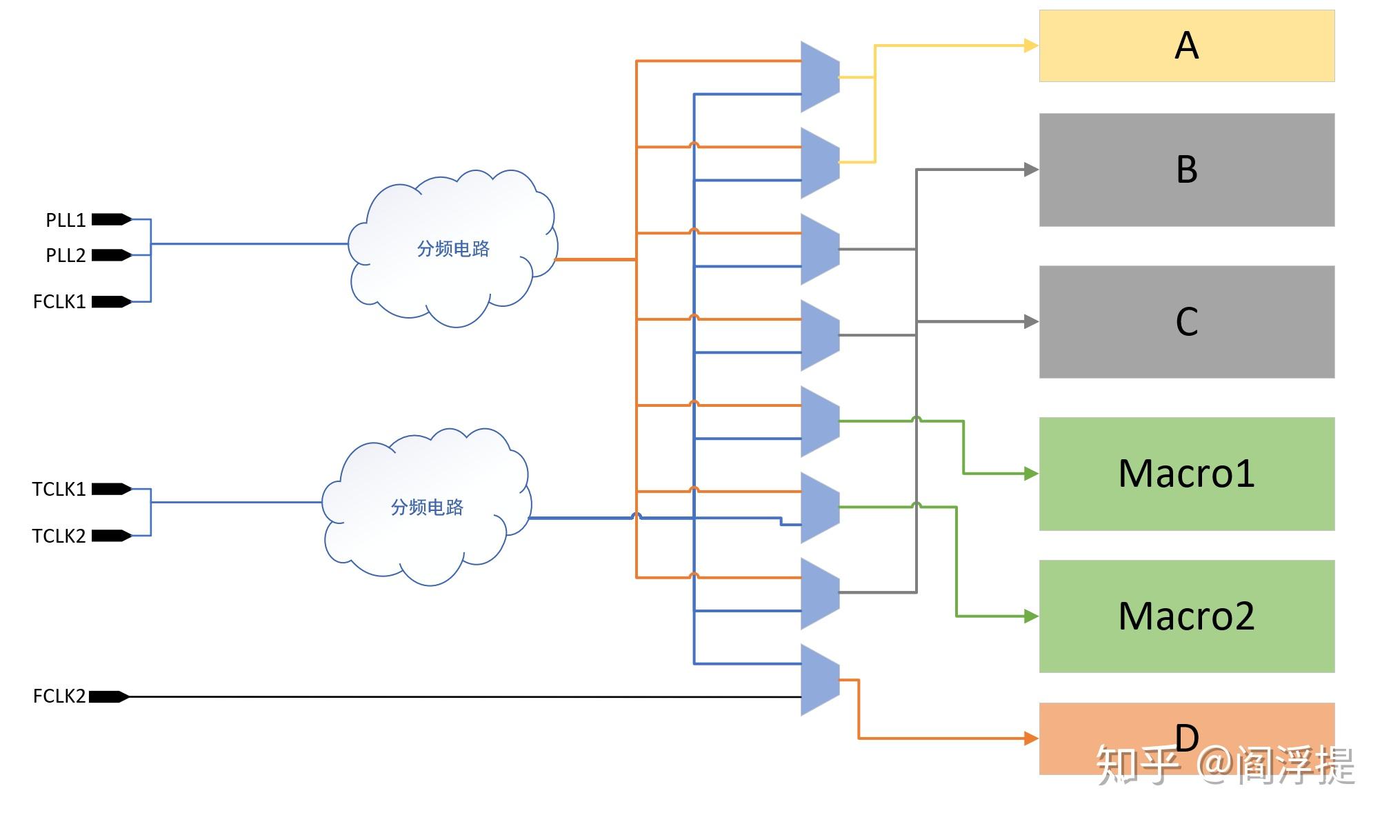数字后端基础技能之：CTS（上篇） - 知乎