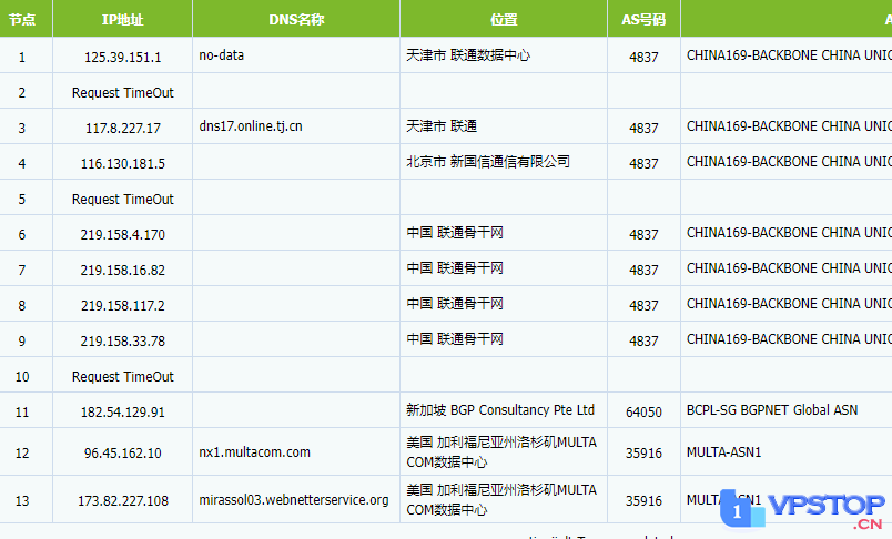 CloudCone云服务器怎么样？SC2云服务器测评 - 知乎