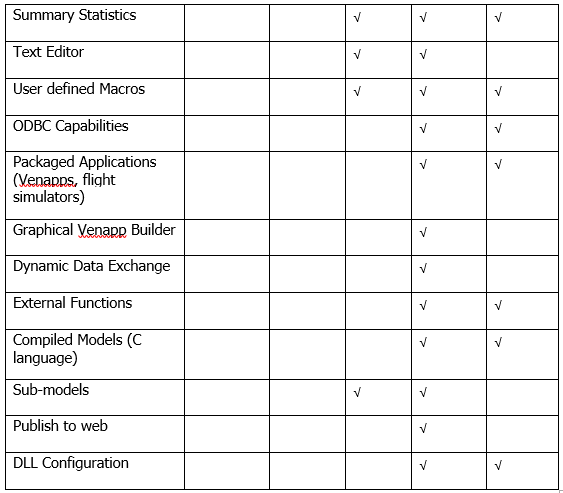 Vensim 系统动力学软件介绍 - 知乎