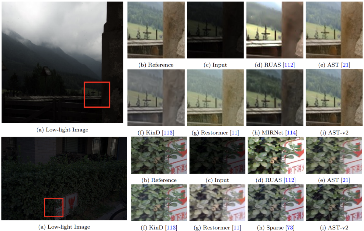 TPAMI 2025 | AST-v2：自适应稀疏引导，缓解图像复原“噪声-冗余”双重挑战，实现性能与效率的平衡 - 知乎