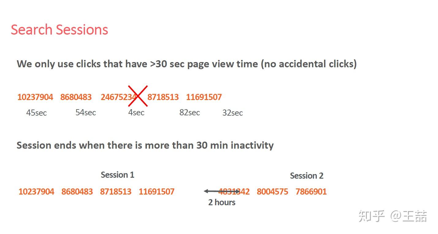从KDD 2018 Best Paper看Airbnb实时搜索排序中的Embedding技巧 - 知乎