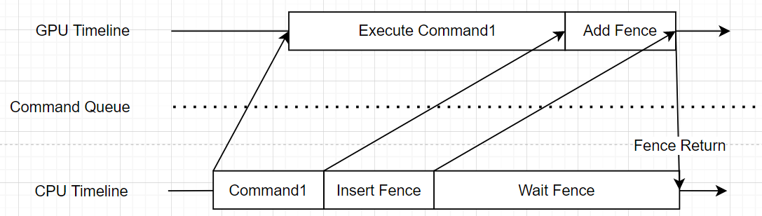 DirectX12 - CPU&GPU Sync（Fence机制） - 知乎