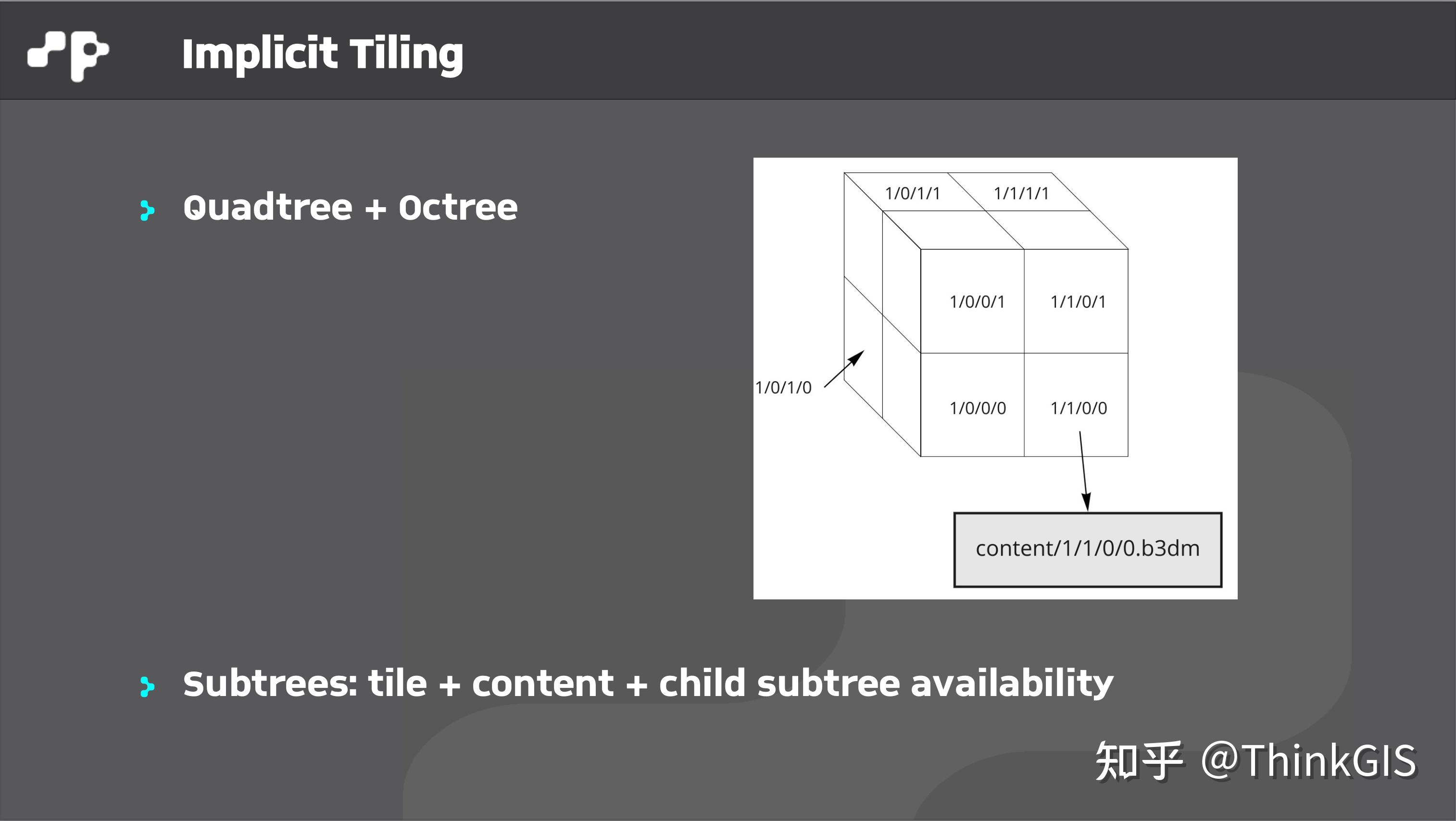 FOSS4G 2022 分享 “3D Tiles Next” 最全的 3D Tiles 技术文档，先收藏 - 知乎