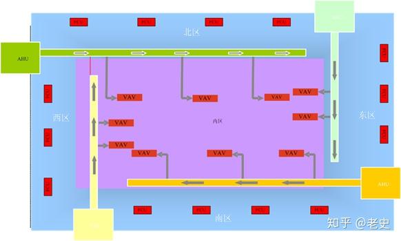VAV系统设计要点与案例分析 - 知乎