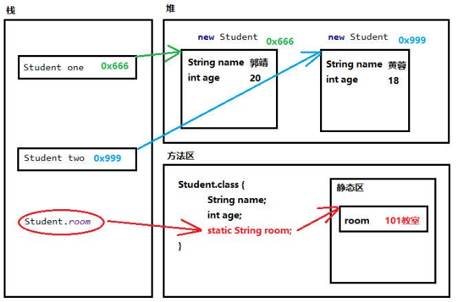 09-Java String类、static、Arrays类、Math类 - 知乎