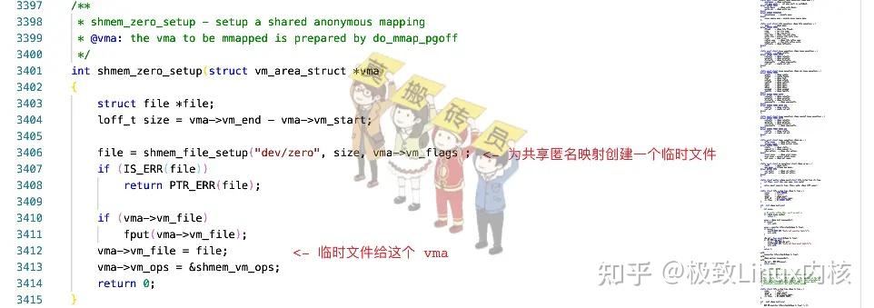 Linux mmap()系统调用 - 知乎