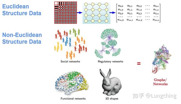 (211017) Lecture-GCN数学基础1.0-图论基础 - 知乎