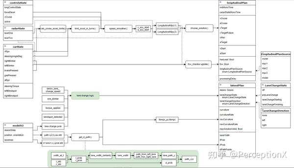 Openpilot EP1：Openpilot开源项目深度解析 - 知乎