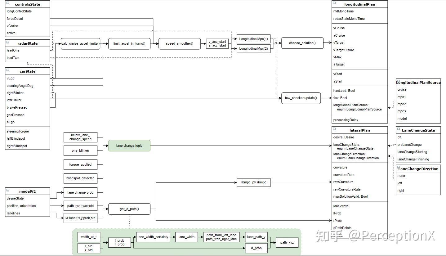 Openpilot EP1：Openpilot开源项目深度解析 - 知乎
