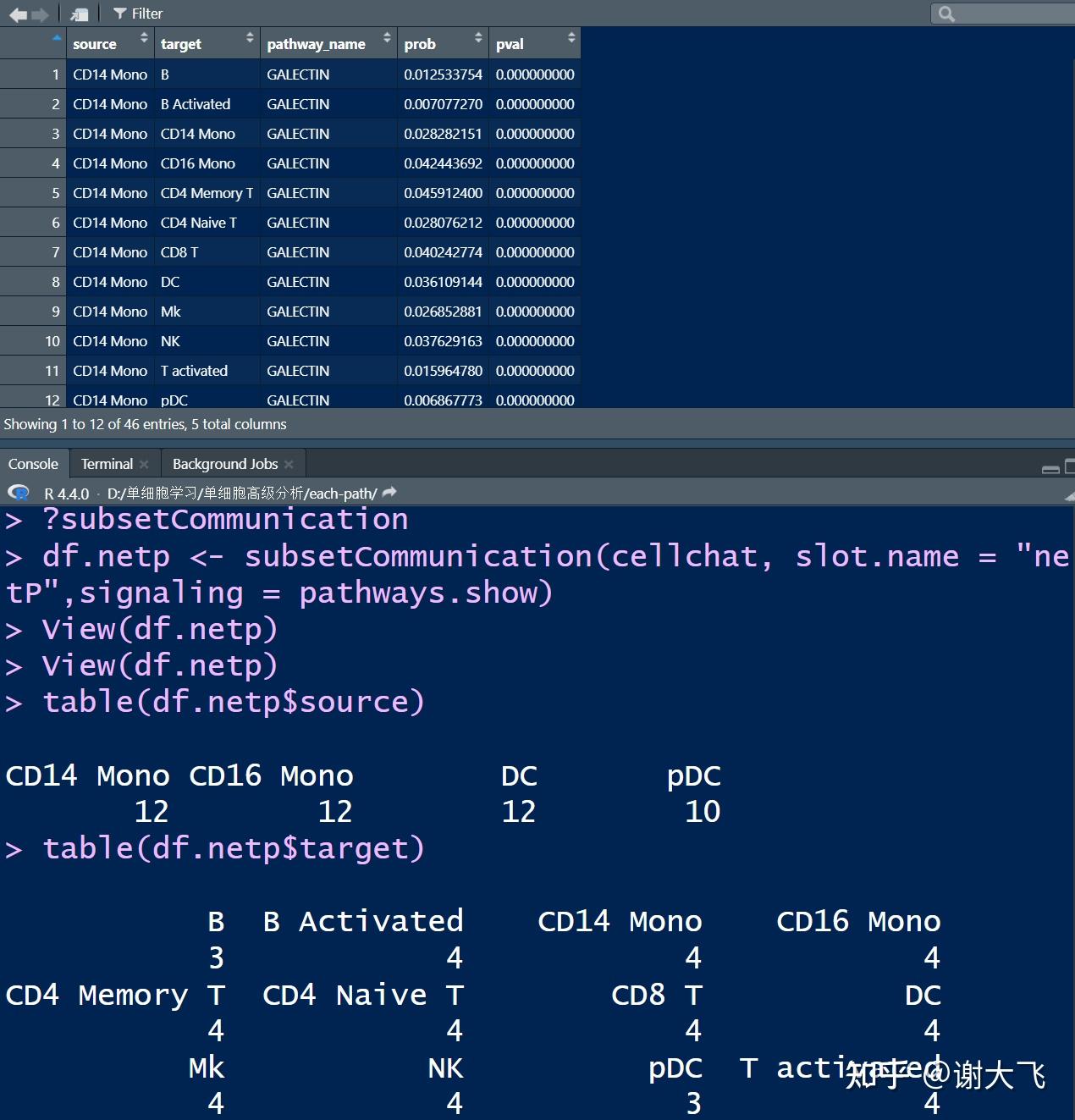 cellchat细胞通讯8-细胞间通信网络的系统分析 - 知乎