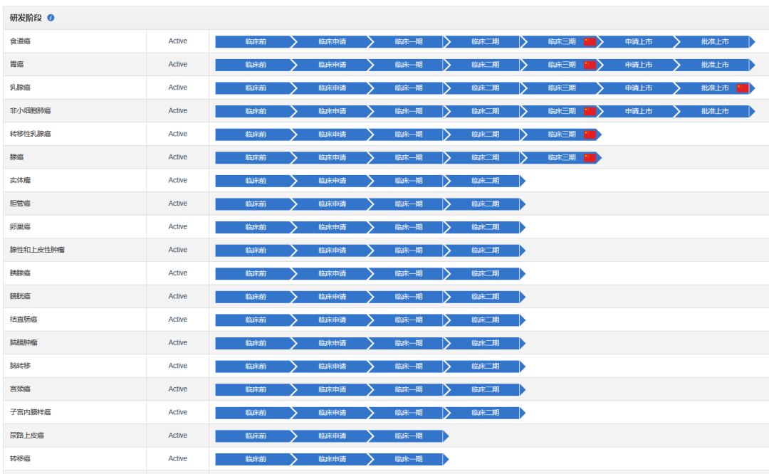 乳腺癌ADC重磅药物Enhertu在中国获批！ - 知乎