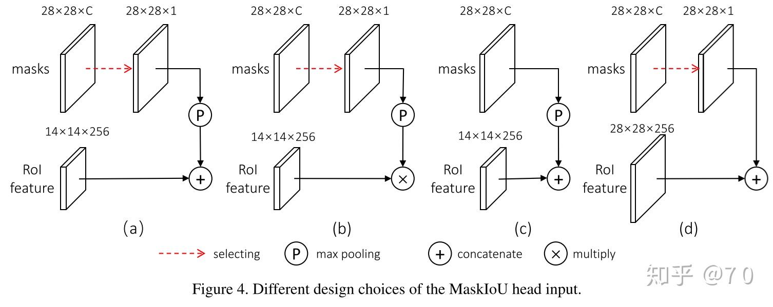 Mask Scoring R-CNN阅读笔记 - 知乎