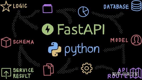 Django、flask、fastapi，python 后端哪个更好？