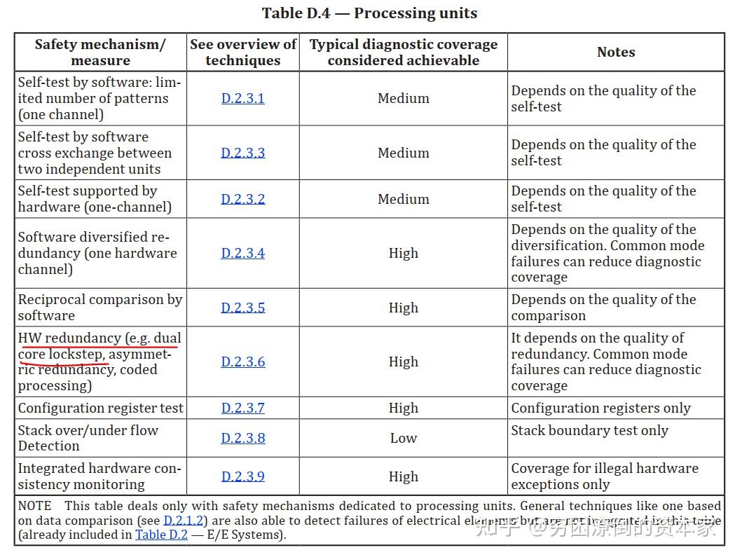 安全机制——LockStep Core（锁步核） - 知乎