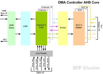 深入理解AMBA总线（五）AHB-lite Transfer进阶 - 知乎