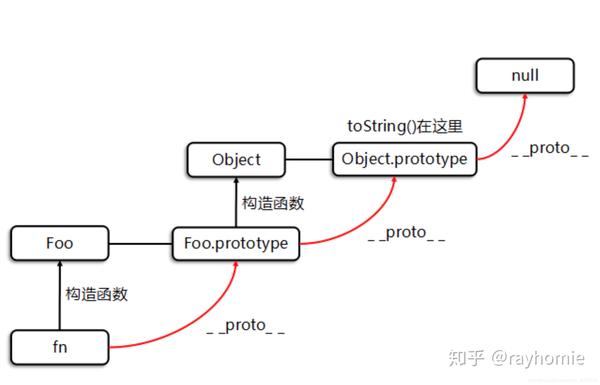 Js面对对象基础 原型链 知乎