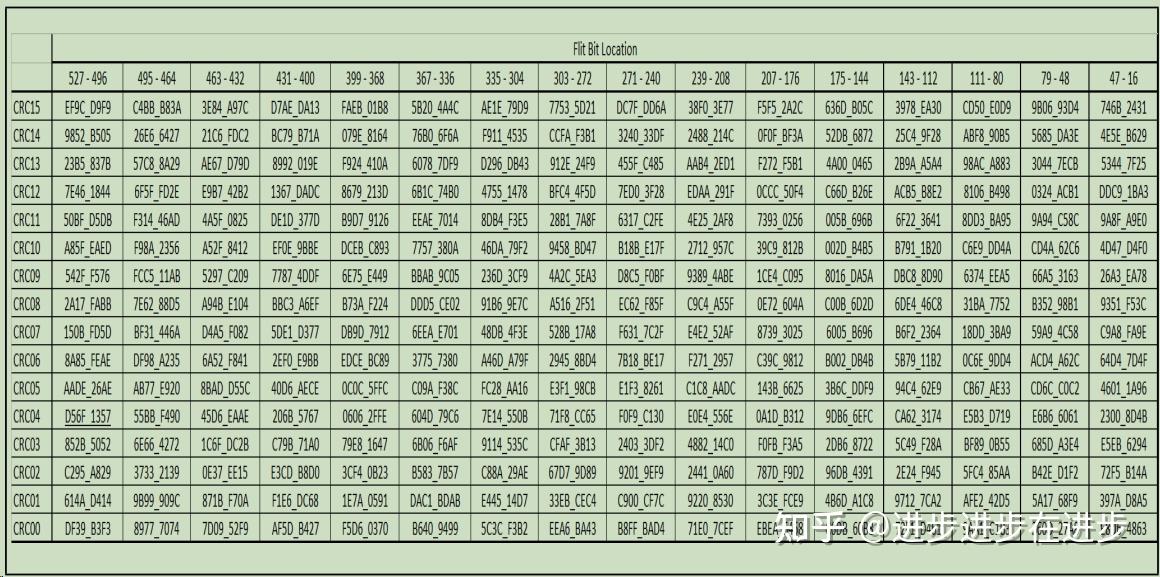 CXL 协议（1.1版本）学习笔记（十六）——控制flit与重传（2） - 知乎