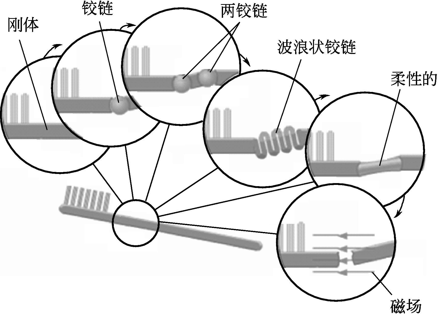 知乎盐选 | 第四节 经典 TRIZ 理论体系