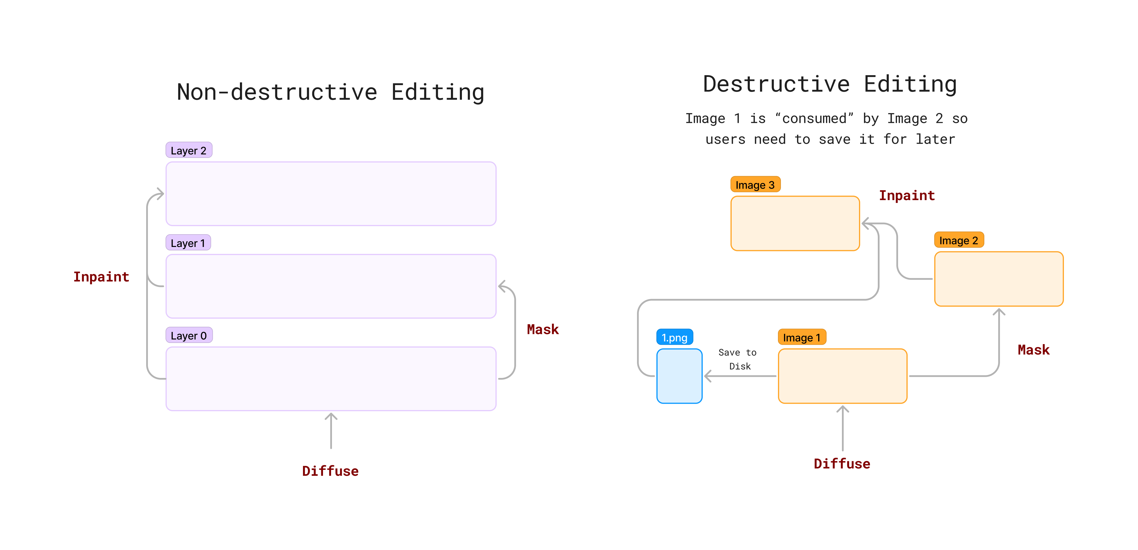 今天的AI头条：OpenDream开源-更便捷的SD生成图工作流；SD模型应用，虚拟衣服试穿技术；FoodSAM-专业的食品图像分割技术开源 ...