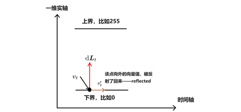 D-Flow: Differentiating through Flows for Controlled Generation - 知乎