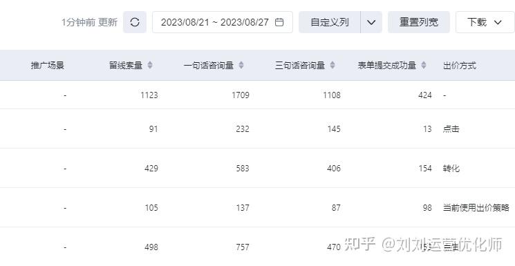 [运营篇]什么是oCPC模式？oCPC和CPC有什么区别？ - 知乎