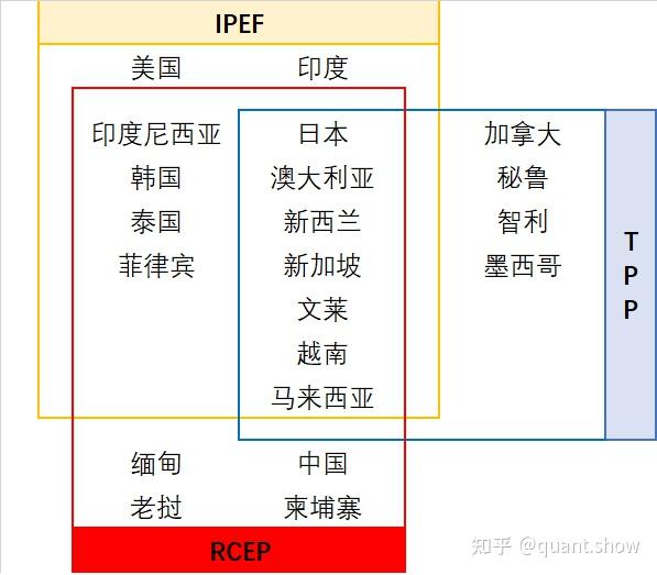 两张对比图，轻松学会二十个国家日语 - 知乎