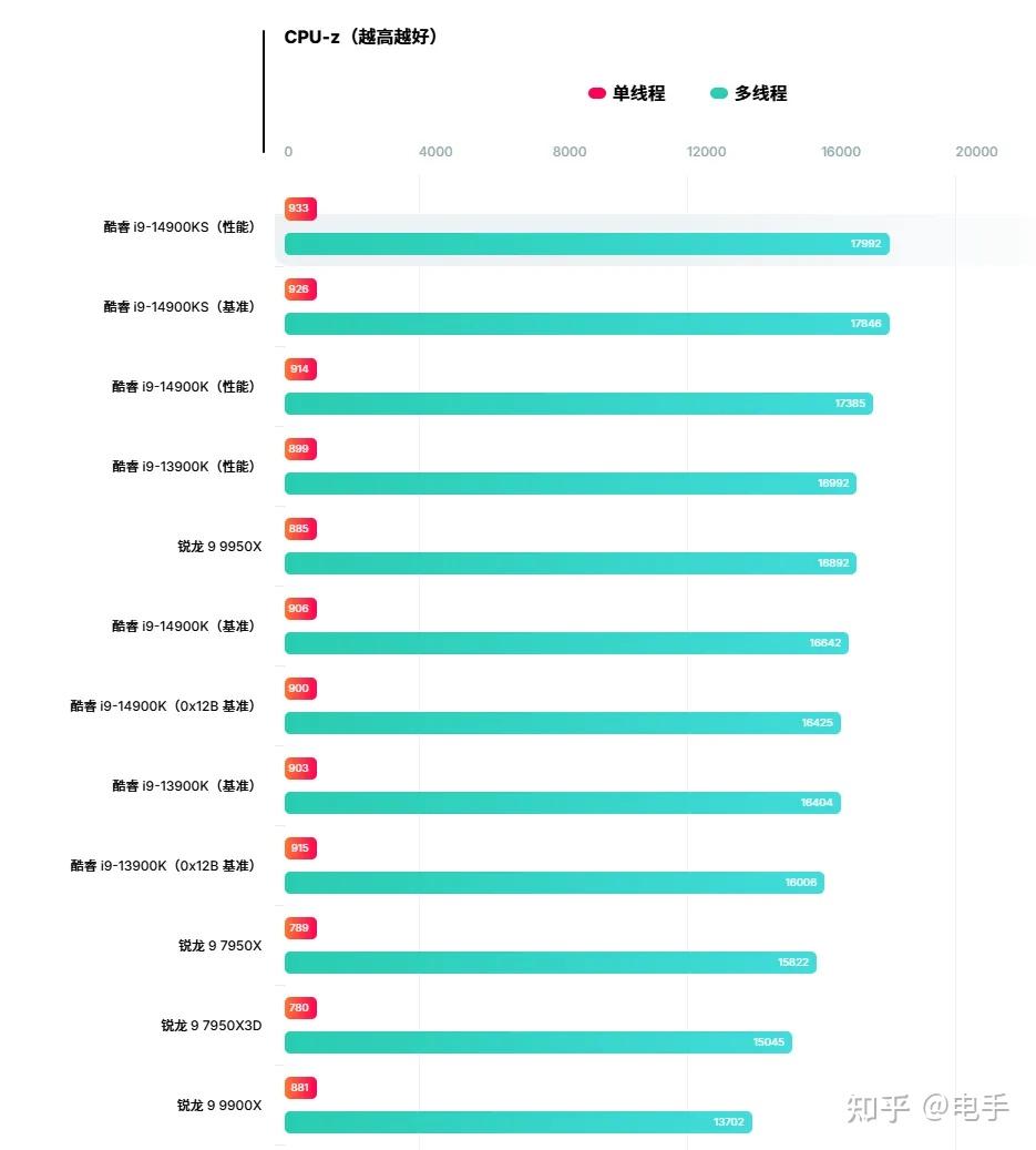 intel「强制缩缸CPU」？这操作给我看麻了 - 知乎