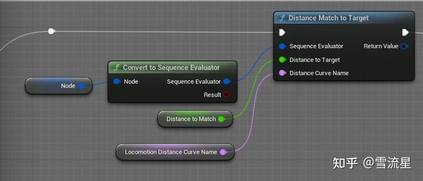 UE5 Distance Matching插件应用与源码解析 - 知乎