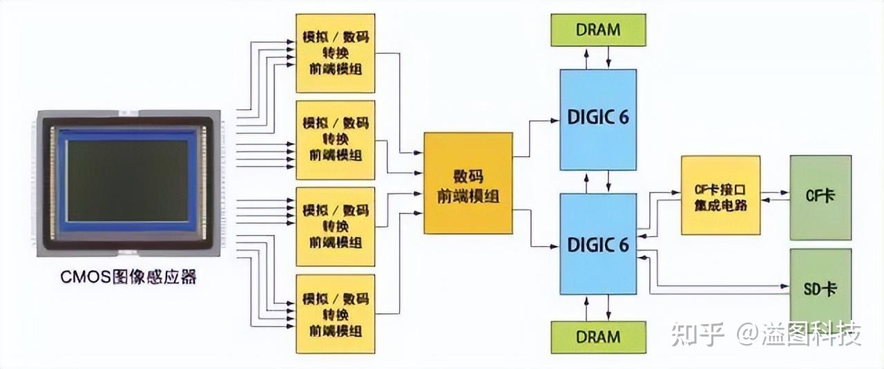 简评 | 曾作为135相机像素之巅的5DS/5DS R - 知乎