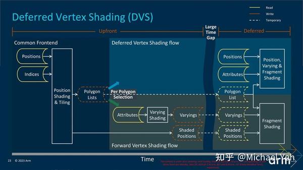 ARM Mali Immortalis-G720 GPU - 知乎