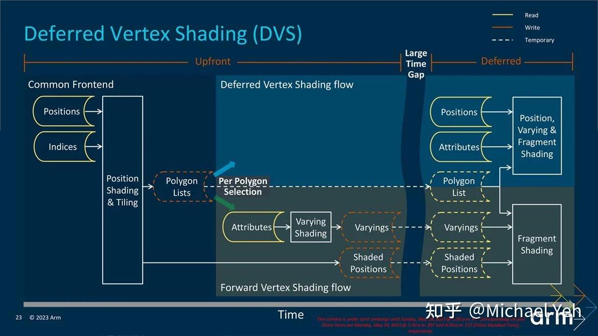ARM Mali Immortalis-G720 GPU - 知乎