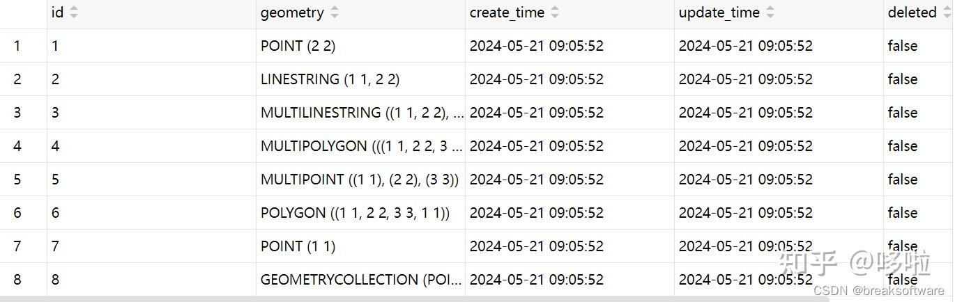 0基础学习Mybatis系列数据库操作框架——Mysql的Geometry数据处理之WKT方案 - 知乎