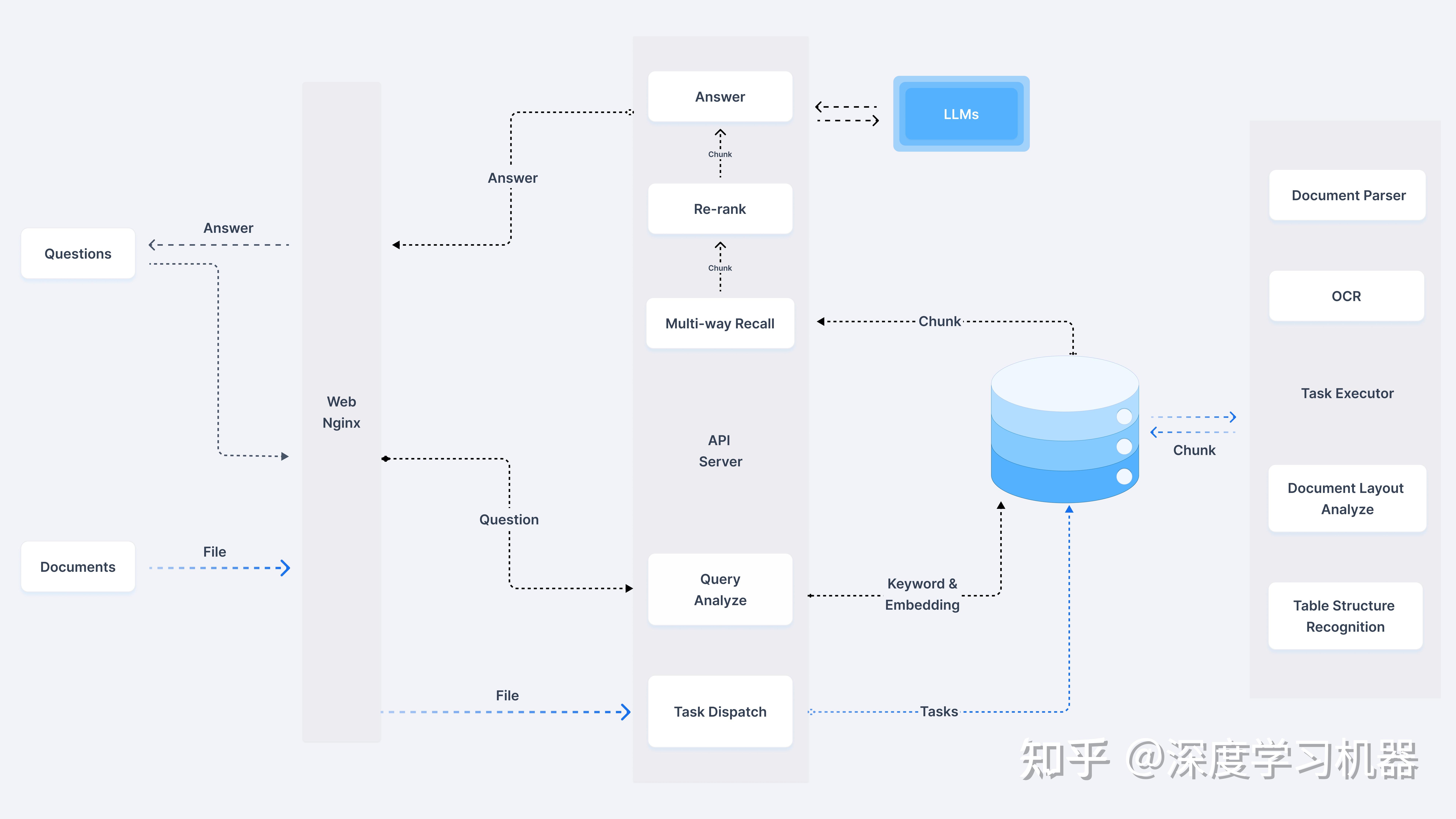 开源RAG框架汇总 - 知乎