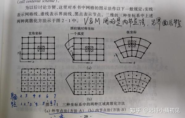 Paraview矢量图 取消显示壁面的矢量箭头 知乎