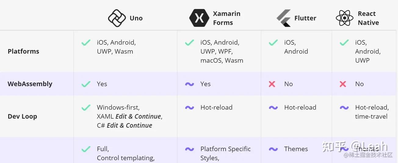 Flutter 入门安装——C#程序喵的Flutter之旅 - 知乎
