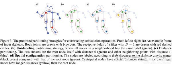 Pytorch版stgcn模型优化加入注意力模型（ATT）+ TCN +GCN网络 - 知乎