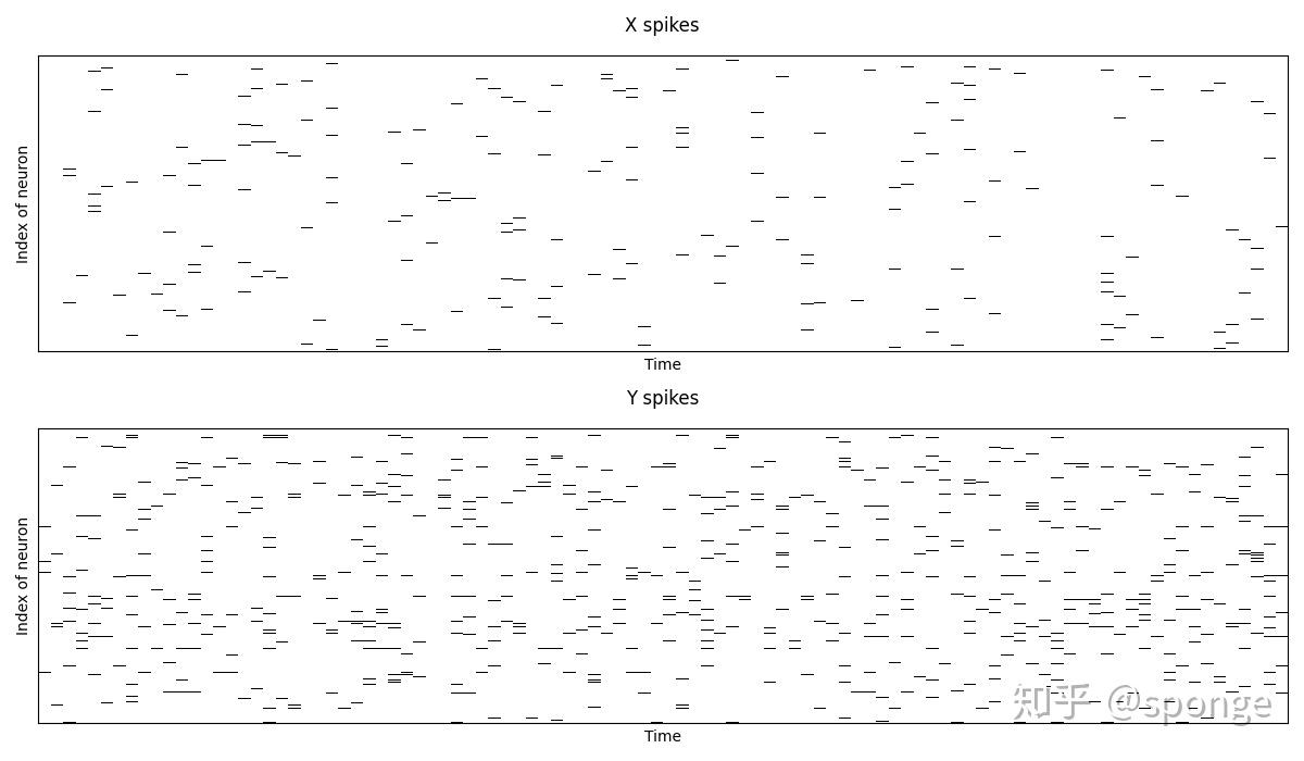 bindsnet总体解读1 - 知乎