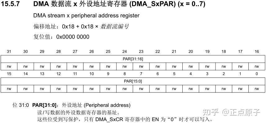 《MiniPRO H750开发指南》第三十一章 ADC实验 - 知乎