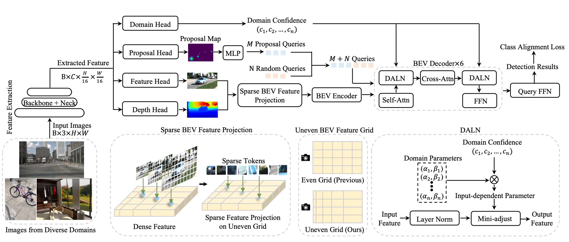 【3D目标检测】UniMODE: Unified Monocular 3D Object Detection - 知乎