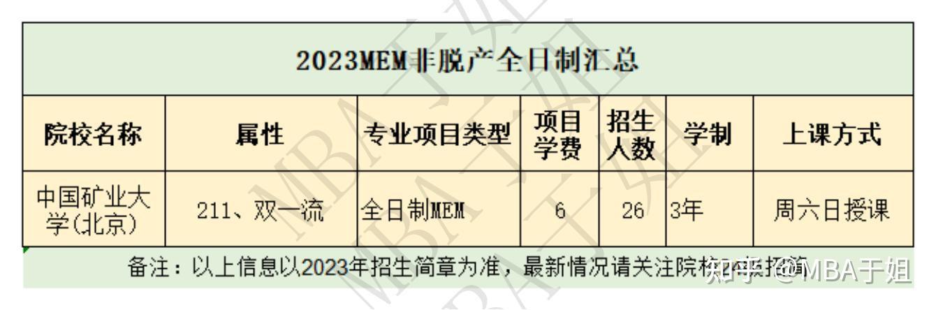 24考研--不辞职读全日制MBA、MPA、MEM - 知乎