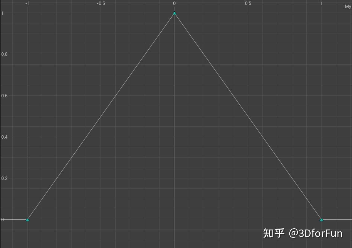 （六）Cesium for Unreal在全球各地穿梭（译） - 知乎