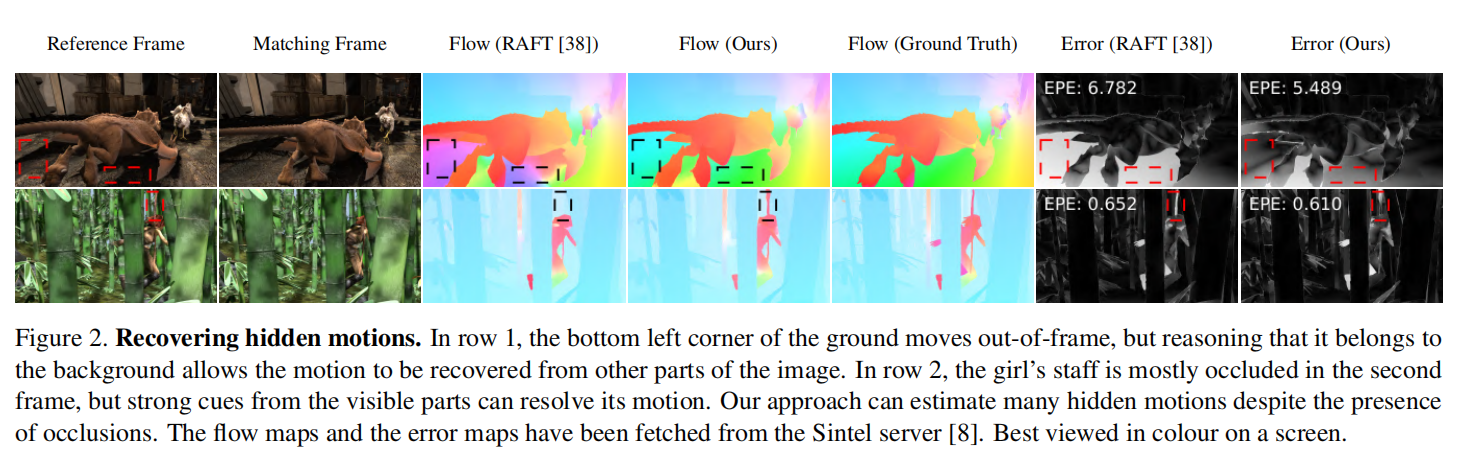【光流预测/遮挡处理】MaskFlowNet，GMA - 知乎