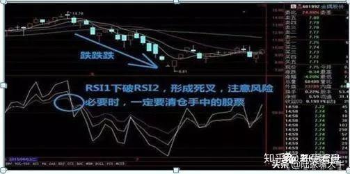 什么是RSI指标？如何通过RSI指标正确判断买卖点？ - 知乎