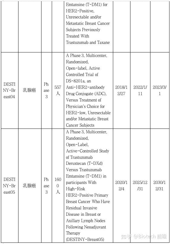 ADC赛道全速狂飙的AZ丨汇总DS-8201临床研究及下一代布局 - 知乎