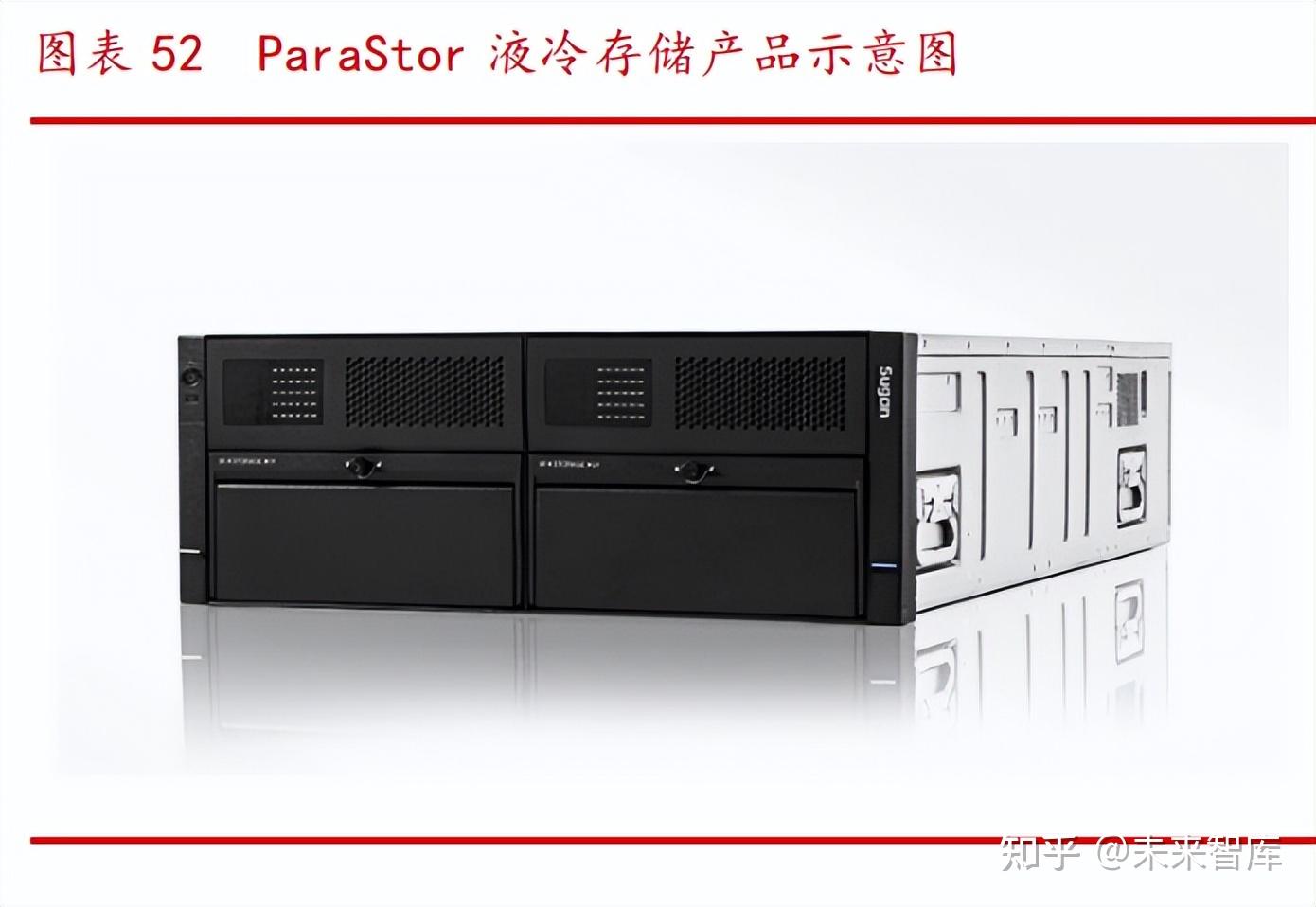 中科曙光研究报告：AI智算王者归来 - 知乎