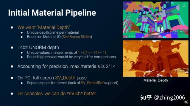 GDC2024-UE5 Nanite GPU驱动材质 - 知乎
